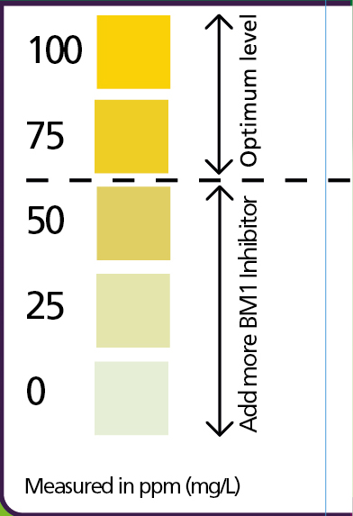 BM1 Inhibitor - BoilerMag