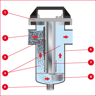 BoilerMag XL | Dual Flow System Filter for Commercial Boilers